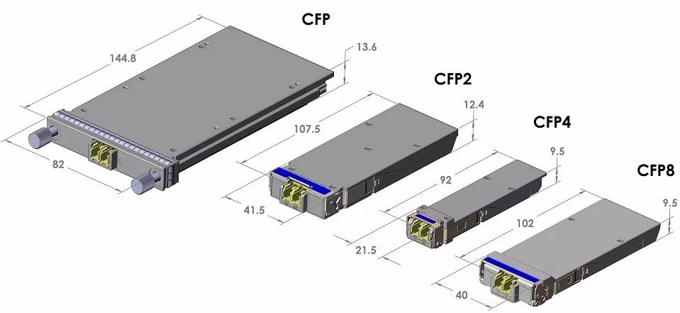 Optical Module Package Types Overview - Walsun